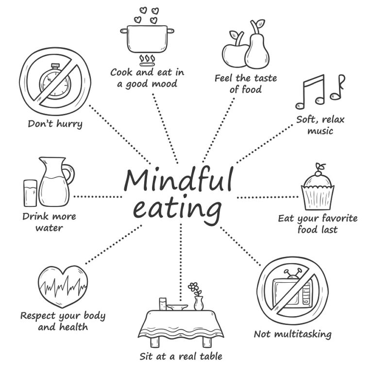 Mindful Eating - ALLEGRA Learning Solutions, LLC